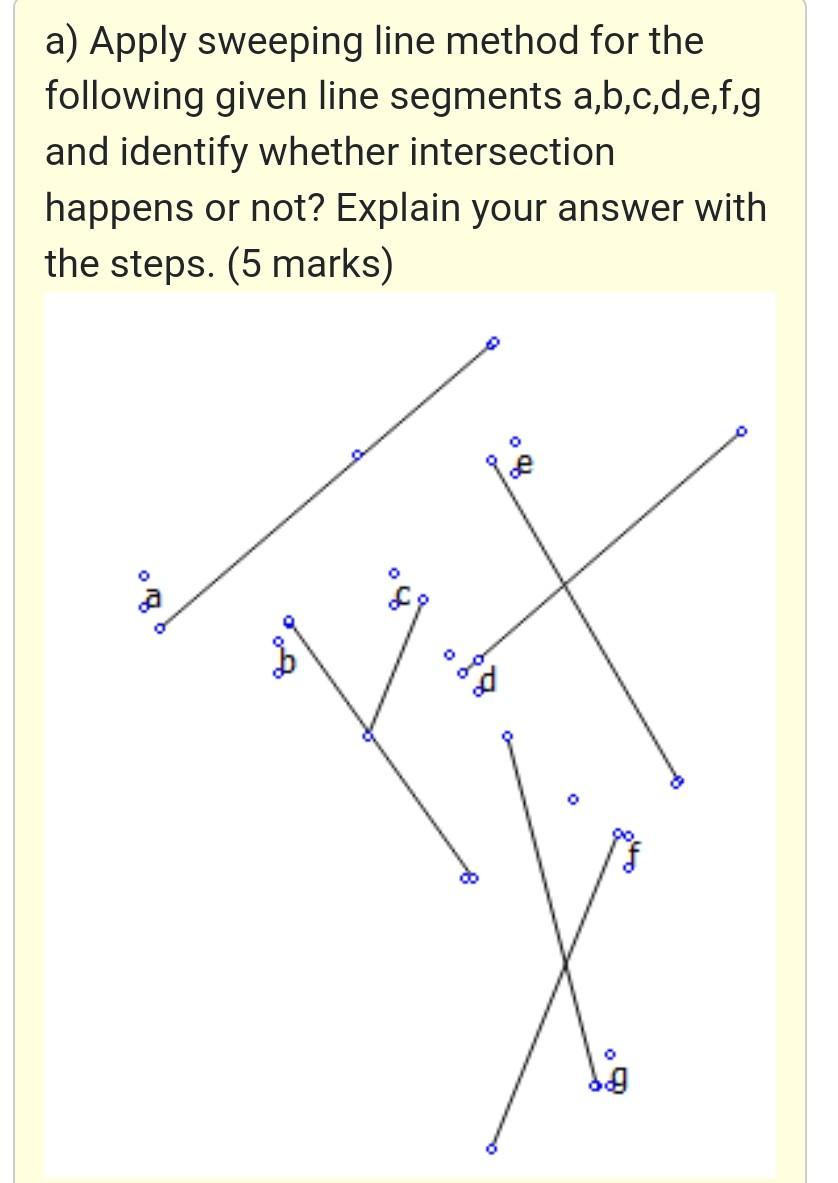 Solved a) Apply sweeping line method for the following given | Chegg.com