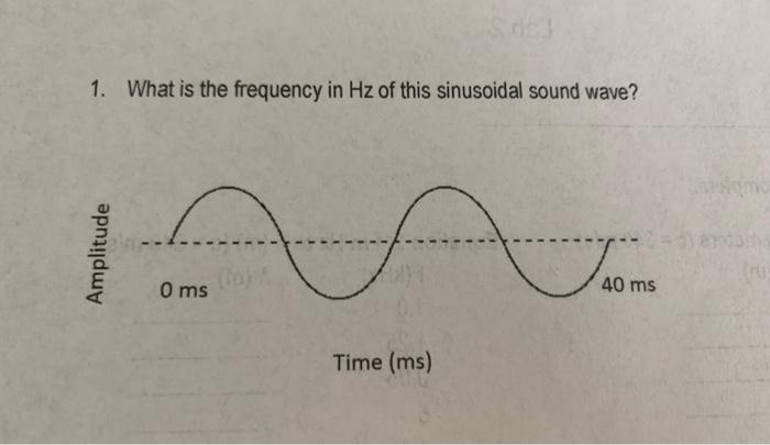 Solved 1. What is the frequency in Hz of this sinusoidal | Chegg.com
