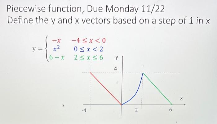 Solved Piecewise function, Due Monday 11/22 Define the y and | Chegg.com