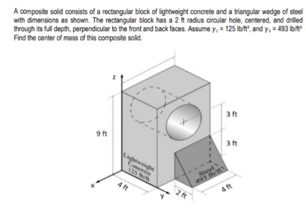 Solved A composite solid consists of a rectangular block of | Chegg.com