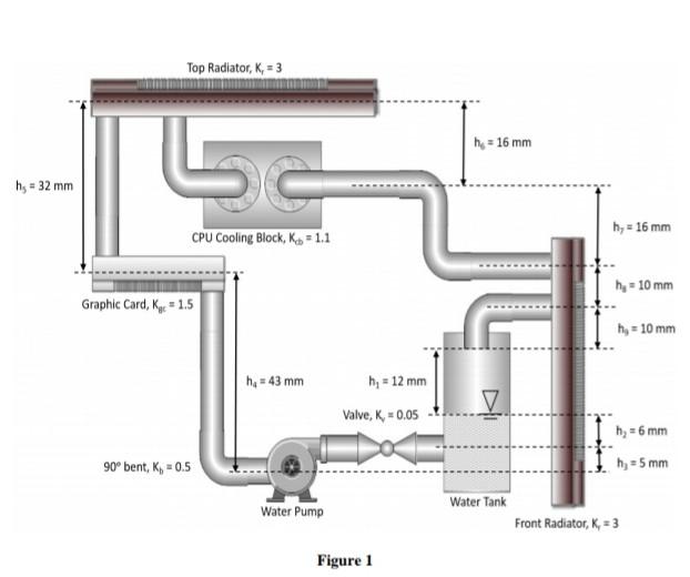 Solved Figure 1 shows a water cooling system for a PC tower | Chegg.com