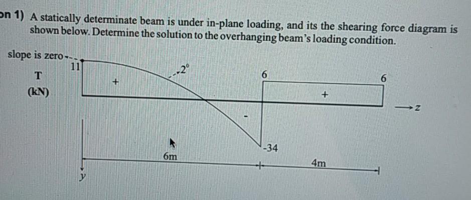 Solved Ən 1) A statically determinate beam is under in-plane | Chegg.com
