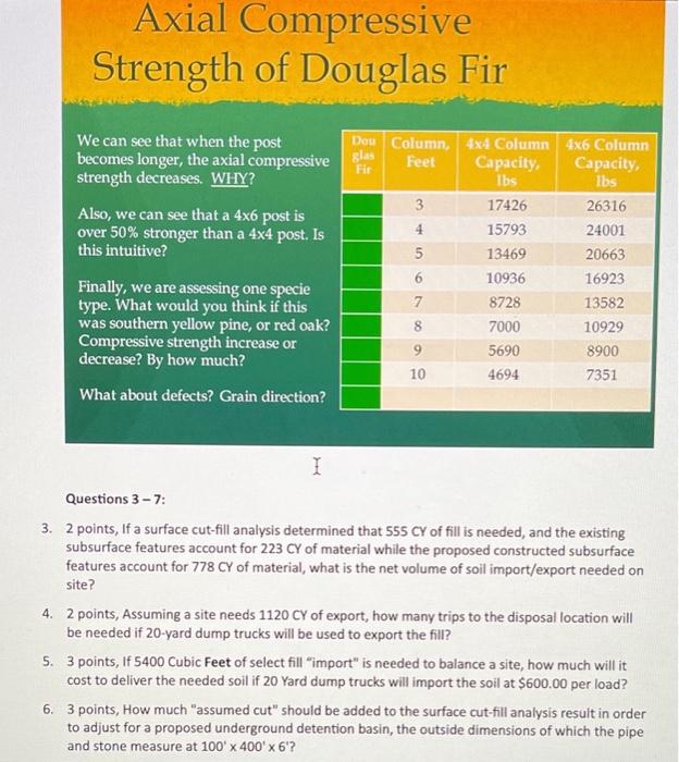 Solved Axial Compressive Strength of Douglas Fir We can see | Chegg.com