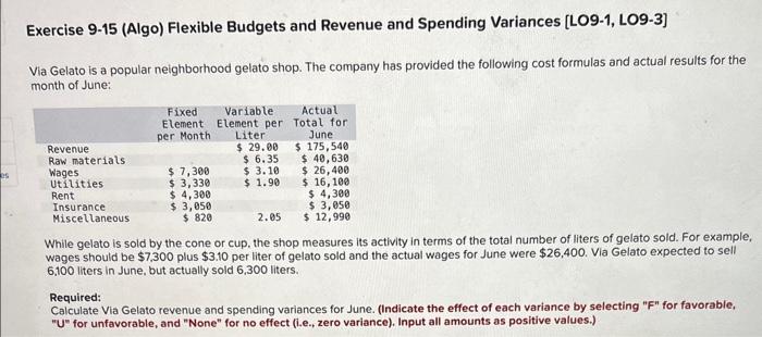 Solved Exercise 9-15 (Algo) Flexible Budgets and Revenue and | Chegg.com