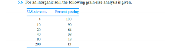 Solved 5.6 For an inorganic soil, the following grain-size | Chegg.com