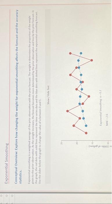 Solved Conceptual Overview: Explore how changing the weight | Chegg.com