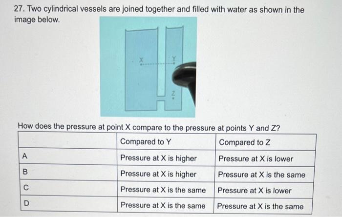 Solved two cylindrical vessels are joined together and | Chegg.com