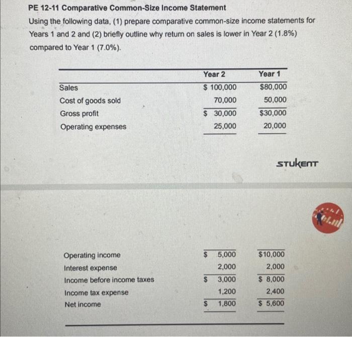 Solved PE 12-11 Comparative Common-Size Income Statement | Chegg.com