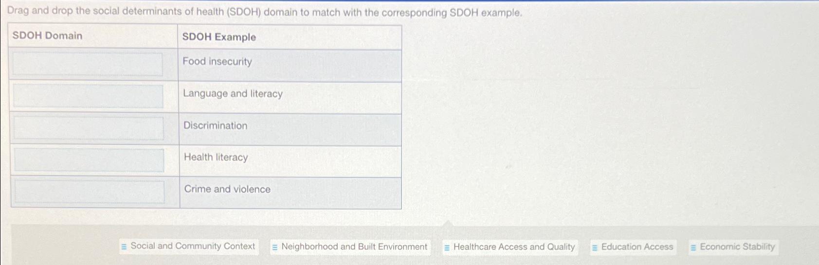 Solved Drag and drop the social determinants of health | Chegg.com