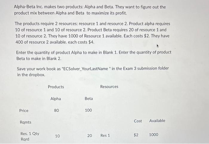 Solved Alpha-Beta Inc. makes two products: Alpha and Beta. | Chegg.com