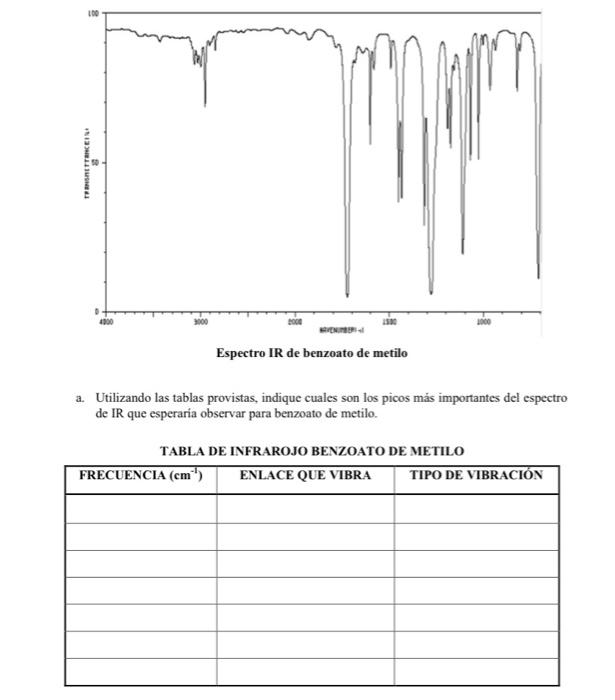 Solved USUNG THE TABLE PROVIDED INDICATE WHICH ARE THE MOST | Chegg.com