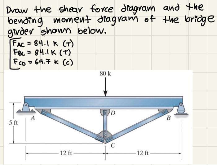 Solved Draw the shear force diagram and the bending moment | Chegg.com