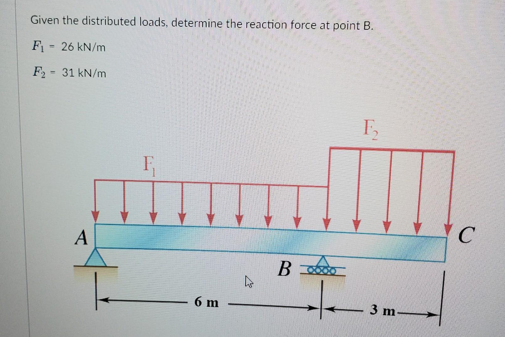 Solved Given the distributed loads, determine the reaction | Chegg.com