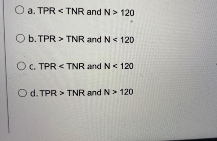 Solved O a. TPR 120 O b. TPR > TNR and N