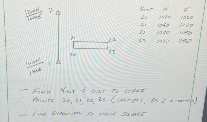 Solved - FIND FiRT \& DIST TO STAKE PoIntS 20,21,22,23 (INST | Chegg.com