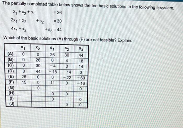 The Partially Completed Table Below Shows The Ten 