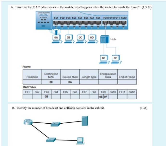 Solved A. Based on the MAC table entries in the switch, what | Chegg.com