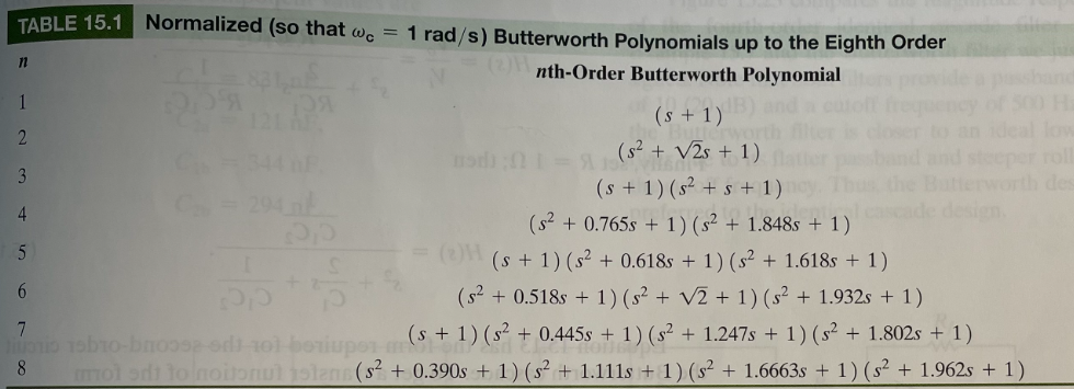 Solved Problem 2: Fourth-order Butterworth LP filtersFrom | Chegg.com