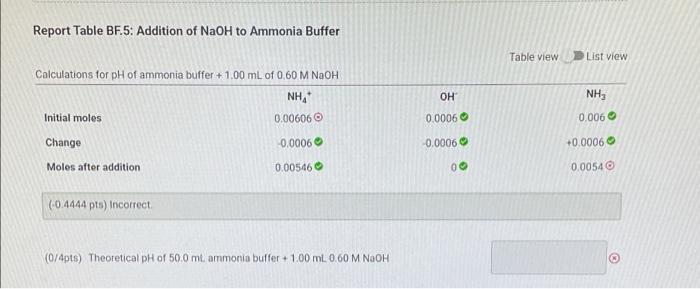 Solved REPORT SUMMARY Report Submission - Buffer Solutions | Chegg.com