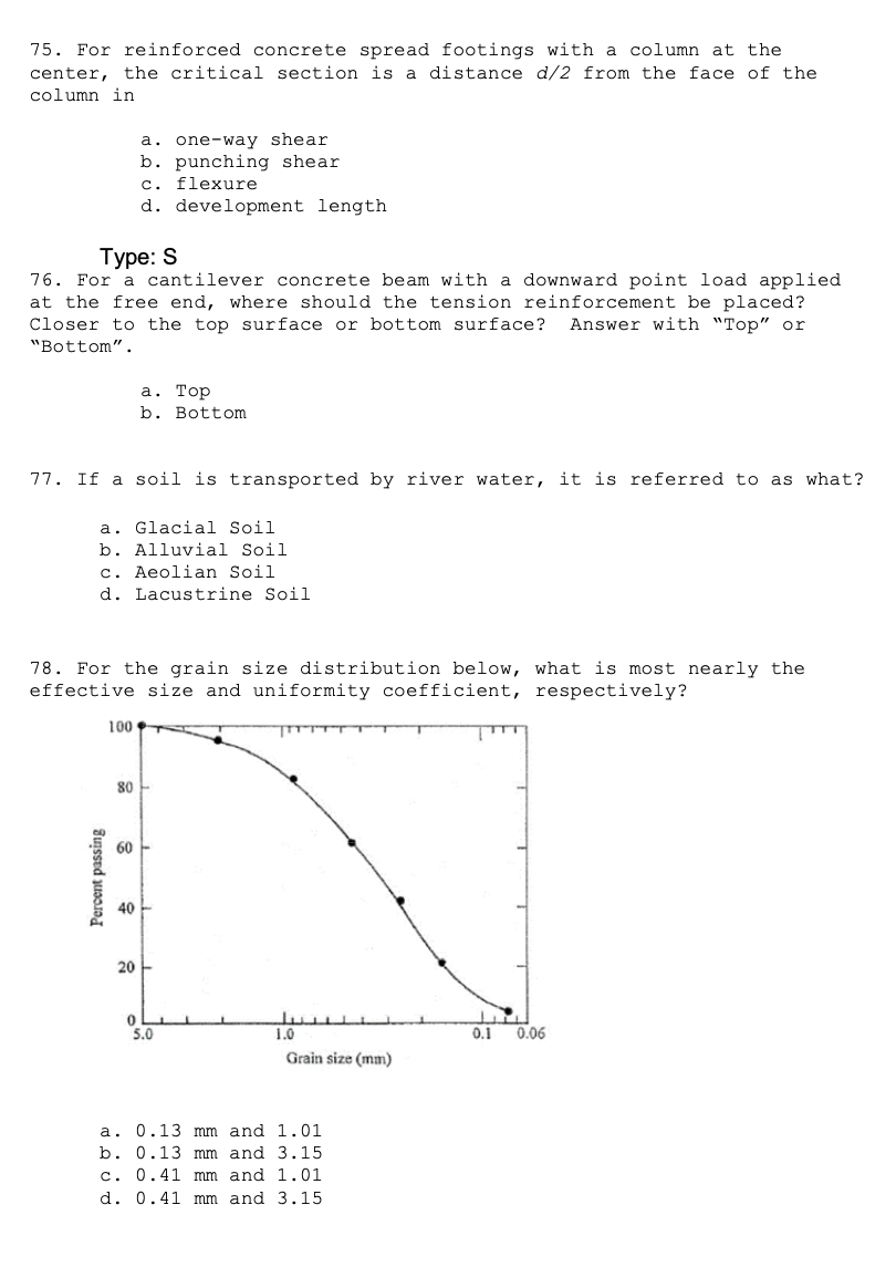 Solved For reinforced concrete spread footings with a column | Chegg.com