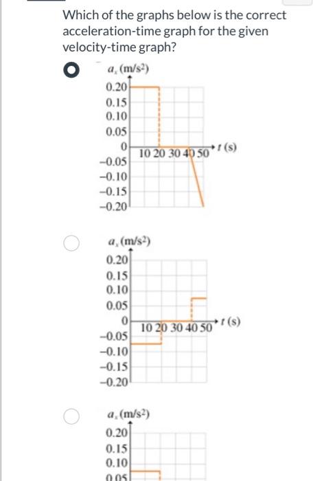 Solved Use the graph below to answer the following | Chegg.com