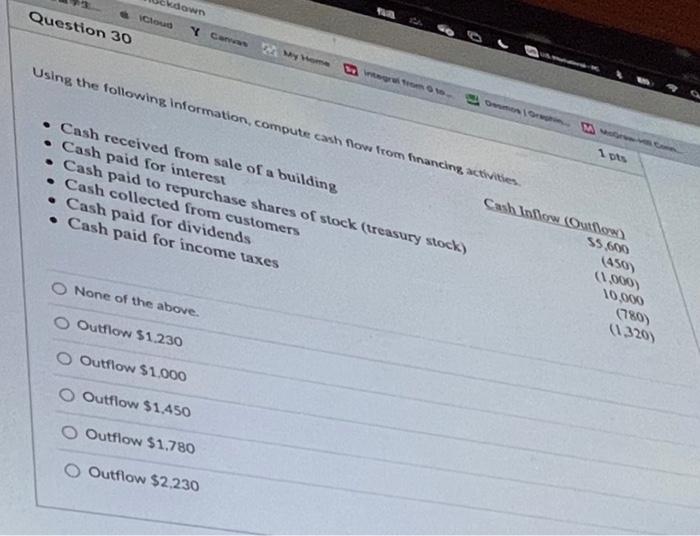 Solved Using the following information, compute cash flow | Chegg.com