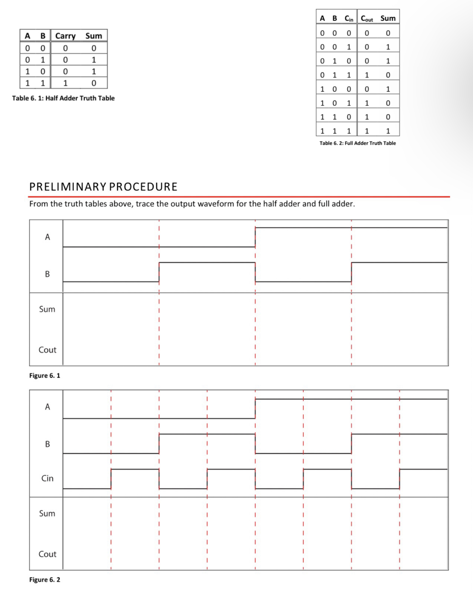 Solved PRELIMINARY PROCEDUREFrom the truth tables above, | Chegg.com