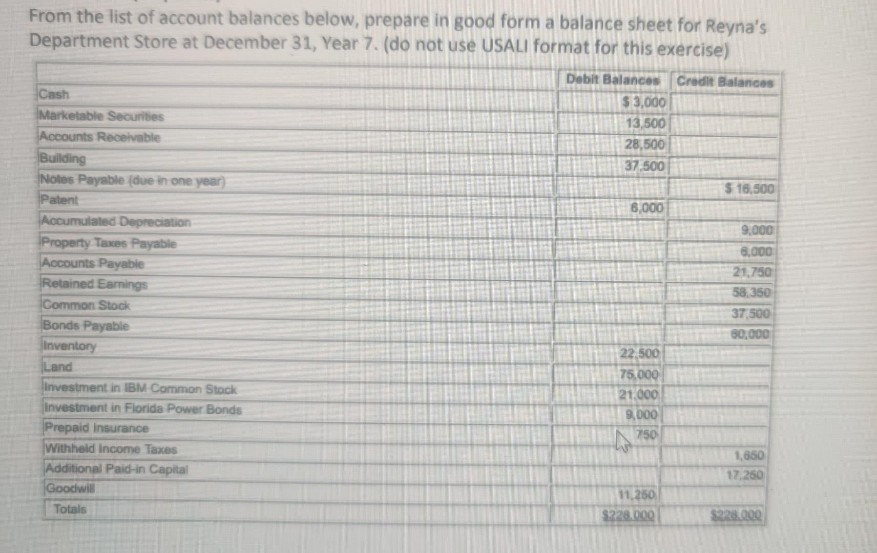 Solved From the list of account balances below, prepare in | Chegg.com