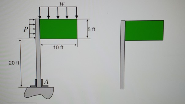 Solved The structure presented is a pole that is subject to | Chegg.com