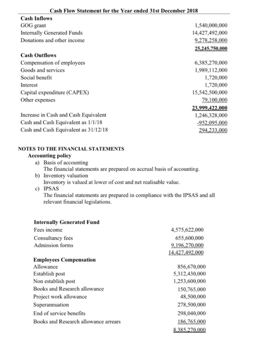 Solved Below is the complete set of Financial Statements of | Chegg.com