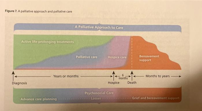 Integrating into Practice 12. Working in small | Chegg.com