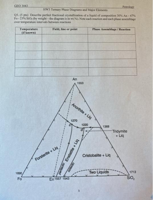 GEO 3043 Petrology HW3 Ternary Phase Diagrams and | Chegg.com