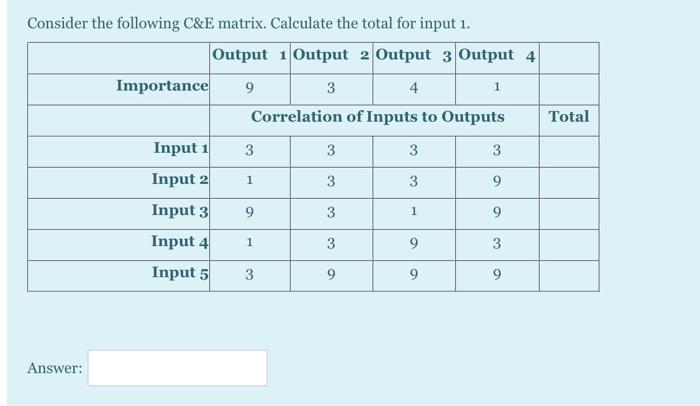 Solved 1 Total Consider the following C&E matrix. Calculate | Chegg.com