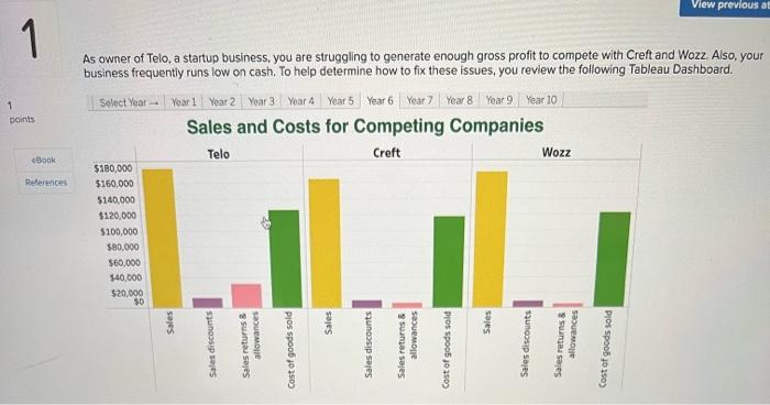 As owner of Telo, a startup business, you are | Chegg.com