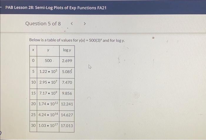 Solved Below is a table of values for y(x)=500(3)x and for | Chegg.com