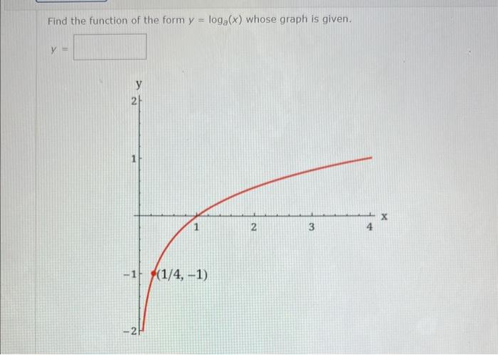 Solved Find the function of the form y=loga(x) whose graph | Chegg.com