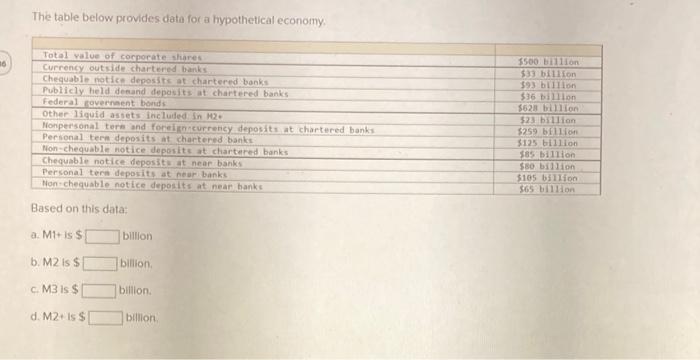 Solved The table below provides data for a hypothetical | Chegg.com