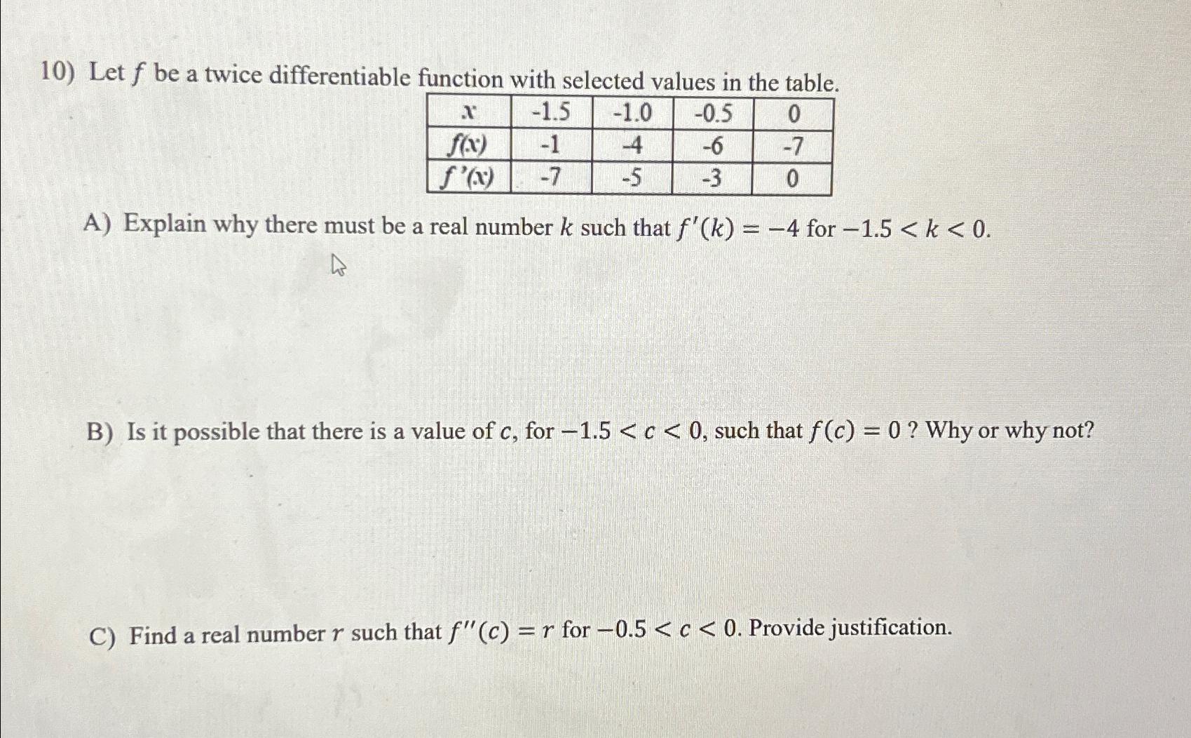 Solved Let F ﻿be A Twice Differentiable Function With