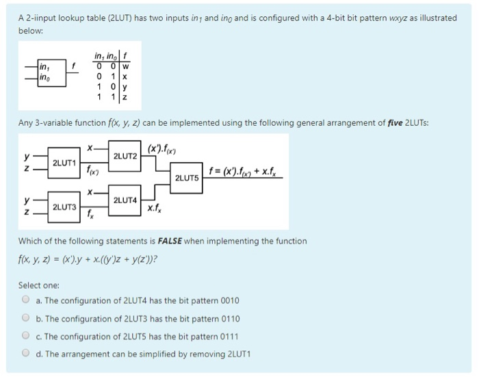A 2-input lookup table (2LUT) has two inputs in and | Chegg.com