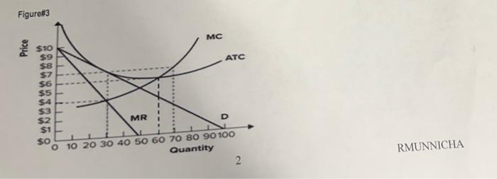Solved Figure\#3 RMUNNICHA 2monopolistic competition produce | Chegg.com