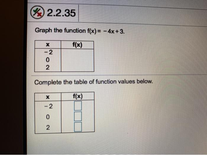 Solved graph the function f(x)=-4x+3x f(x)-2 | Chegg.com