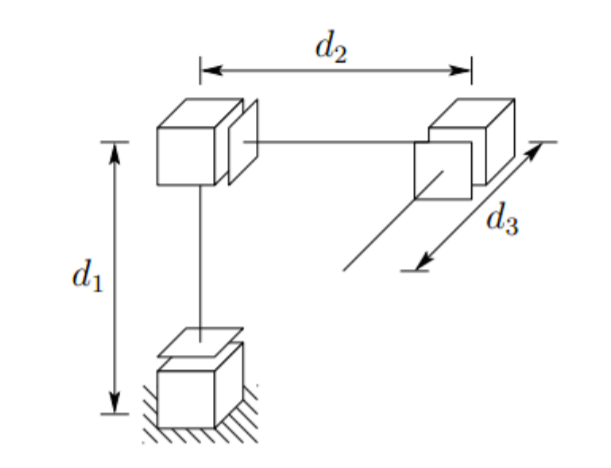 Solve the forward kinematics problem for the | Chegg.com