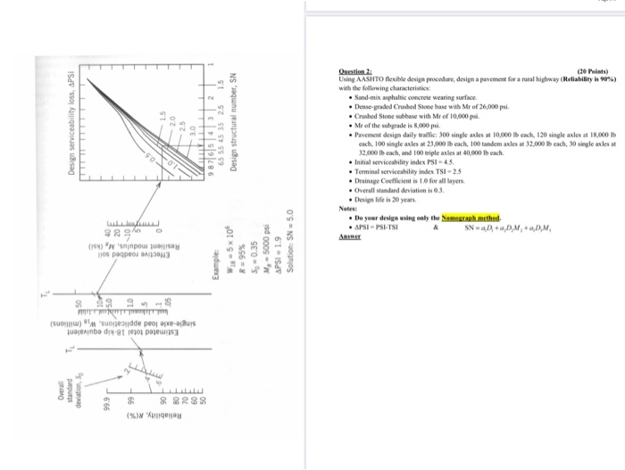 Solved Design Serviceability loss, APSI 02- AL UK 15 2.5 + | Chegg.com