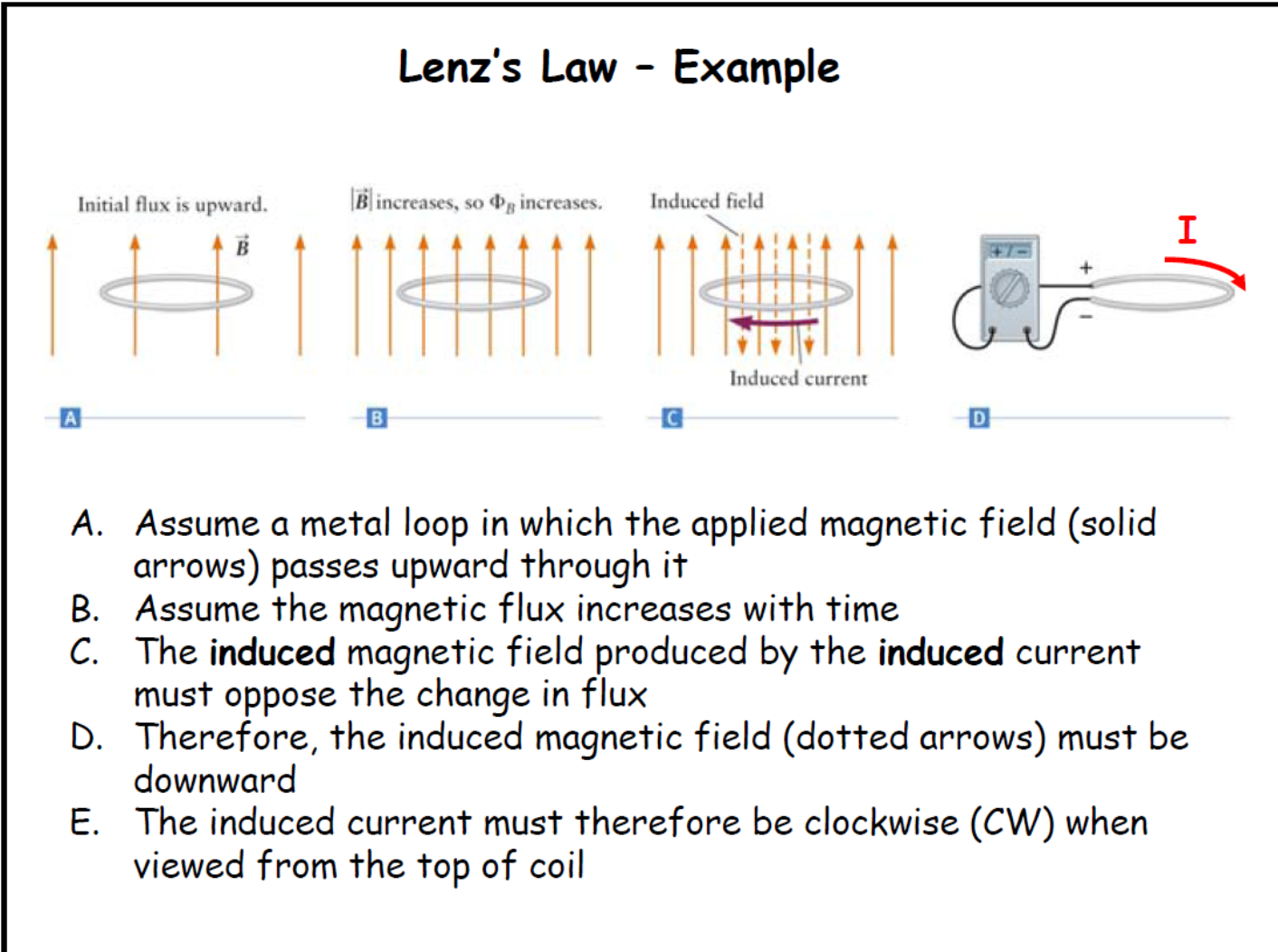 Solved Lenz's Law - ﻿ExampleInitial flux is upward.BInduced | Chegg.com