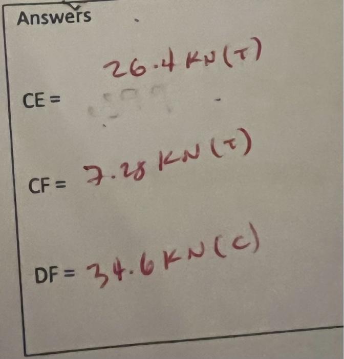 Solved Using the Method of Sections determine the force in | Chegg.com