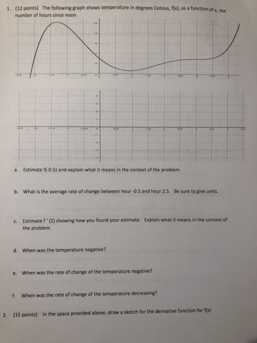 Solved 1. (12 points) The following graph shows temperature | Chegg.com