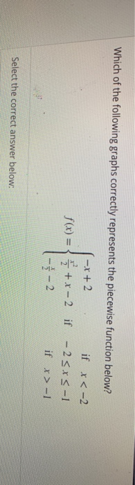 Solved Which of the following graphs correctly represents | Chegg.com