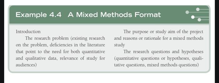 Solved 1. Examine the formats for a proposal for | Chegg.com