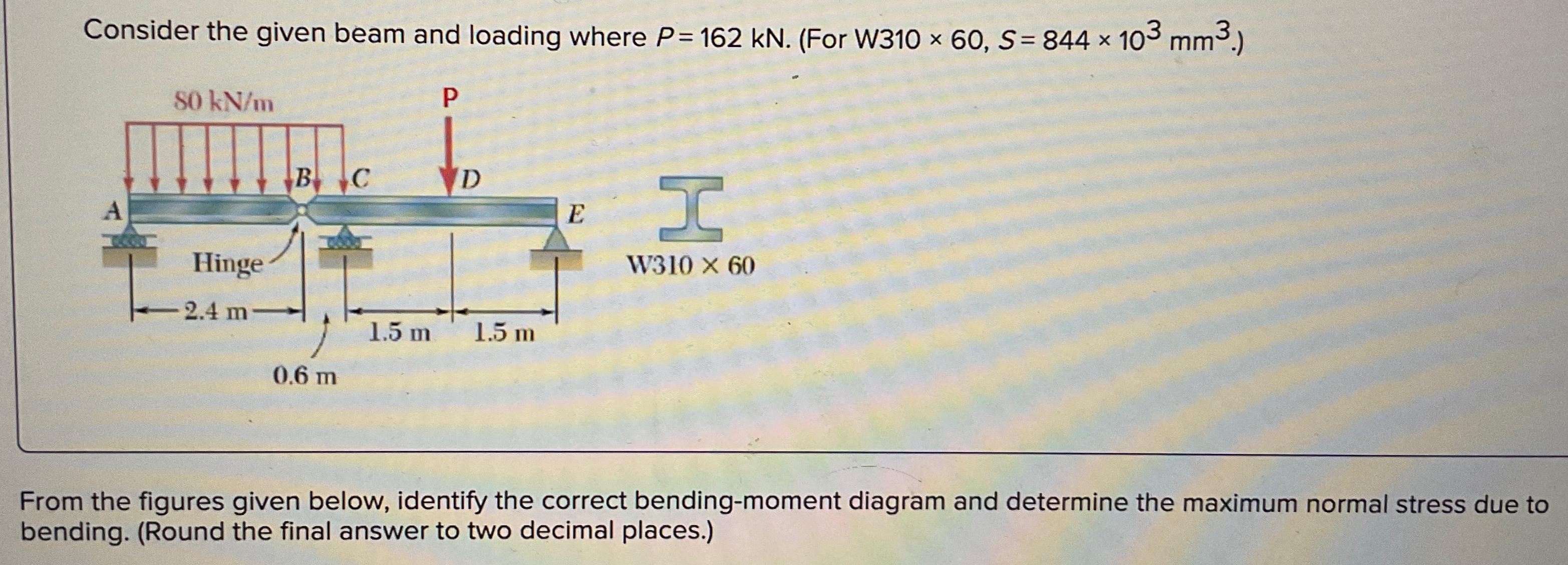 Solved Consider the given beam and loading where P=162kN. | Chegg.com