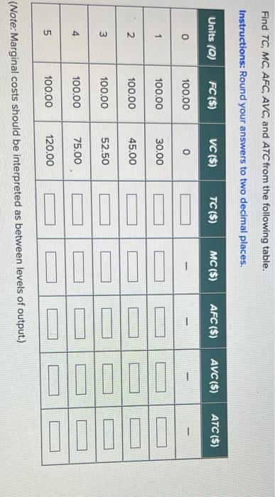 Solved Find TC, MC, AFC, AVC, and ATC from the following | Chegg.com